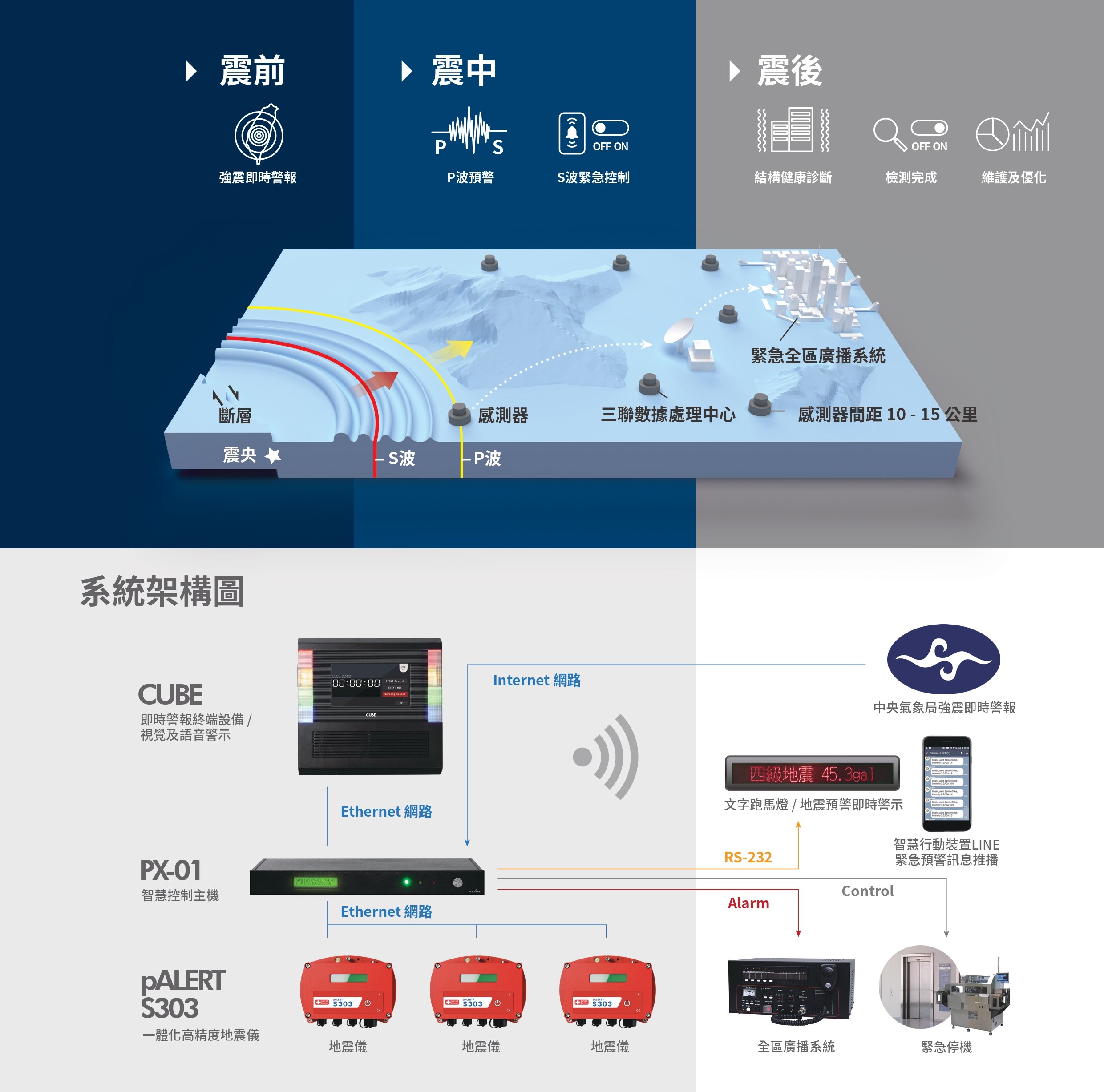 pALERT Q332/S303 (Palert220/Palert+) 一體化高精度地震儀 – 三聯科技股份有限公司