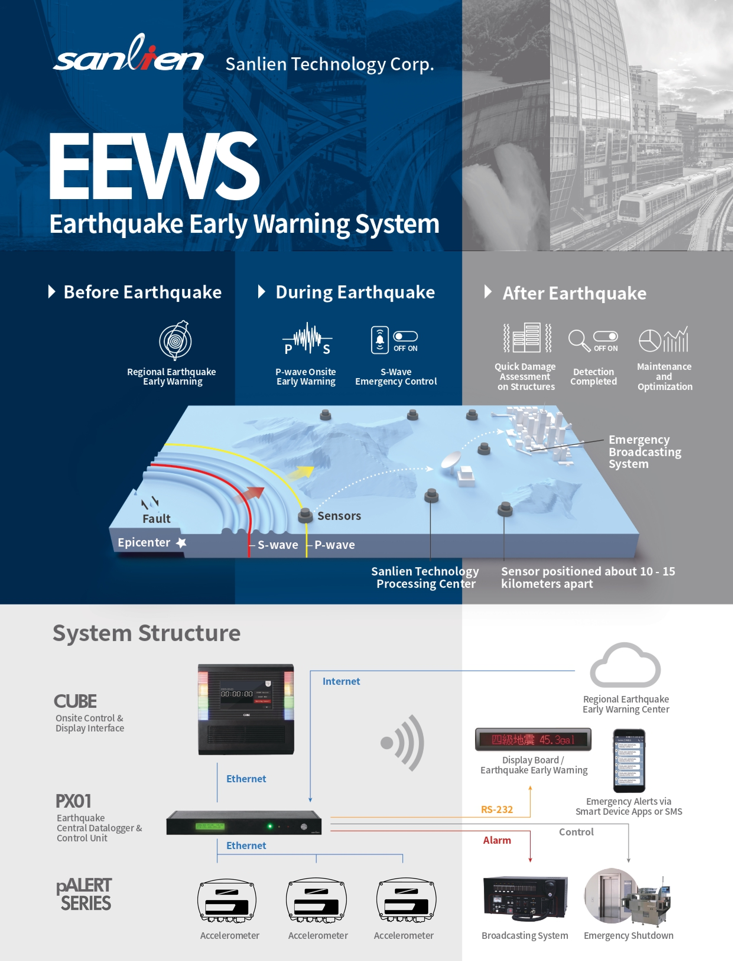 pALERT F330 (SA222) Force Balance Accelerometer – 三聯科技股份有限公司
