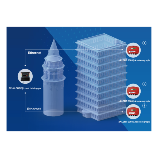HAZUS Quick Structural Damage Assesment – 三聯科技股份有限公司