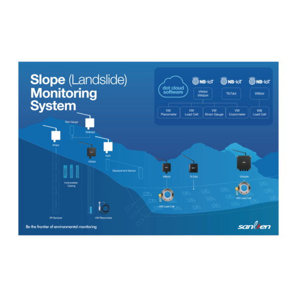 Slope Monitoring System – 三聯科技股份有限公司